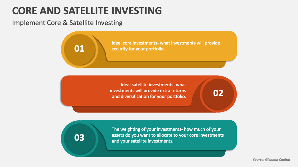 Core and Satellite Investing PowerPoint Presentation Slides - PPT Template