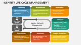 Identity Life Cycle Management PowerPoint Presentation Slides - PPT ...