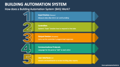 Building Automation System PowerPoint and Google Slides Template - PPT Slides