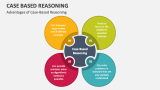 Case Based Reasoning PowerPoint and Google Slides Template - PPT Slides