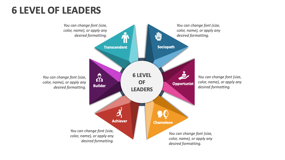 6 Level of Leaders PowerPoint and Google Slides Template - PPT Slides