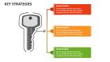 Key Strategies PowerPoint Presentation Slides - PPT Template