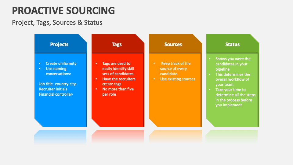 Proactive Sourcing PowerPoint and Google Slides Template - PPT Slides