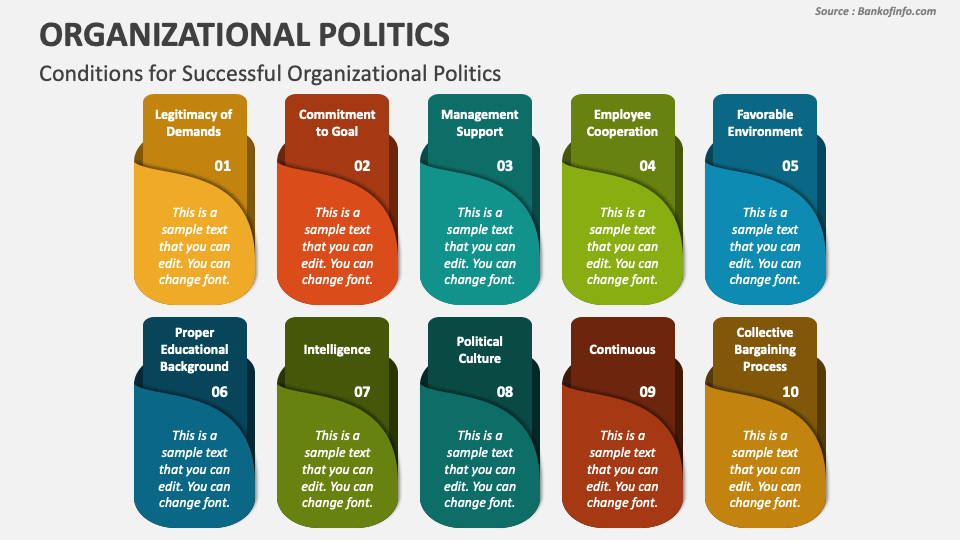 Organizational Politics PowerPoint Presentation Slides - PPT Template