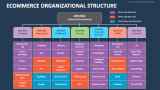 Ecommerce Organizational Structure PowerPoint Presentation Slides - PPT ...