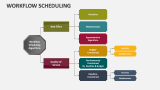 Workflow Scheduling PowerPoint Presentation Slides - PPT Template