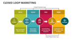 Closed Loop Marketing PowerPoint Presentation Slides - PPT Template