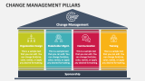Change Management Pillars PowerPoint and Google Slides Template - PPT ...