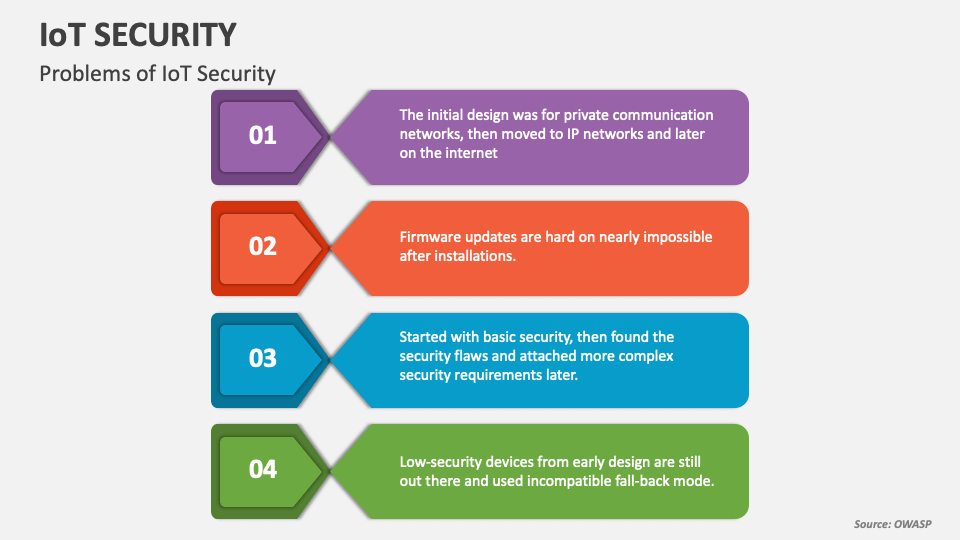 IoT Security PowerPoint Presentation Slides - PPT Template