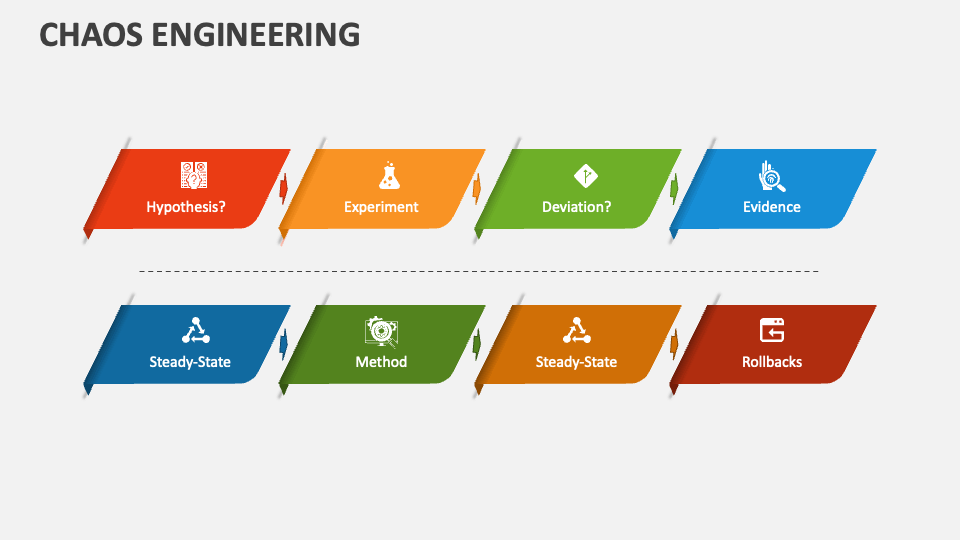 Chaos Engineering PowerPoint Presentation Slides - PPT Template