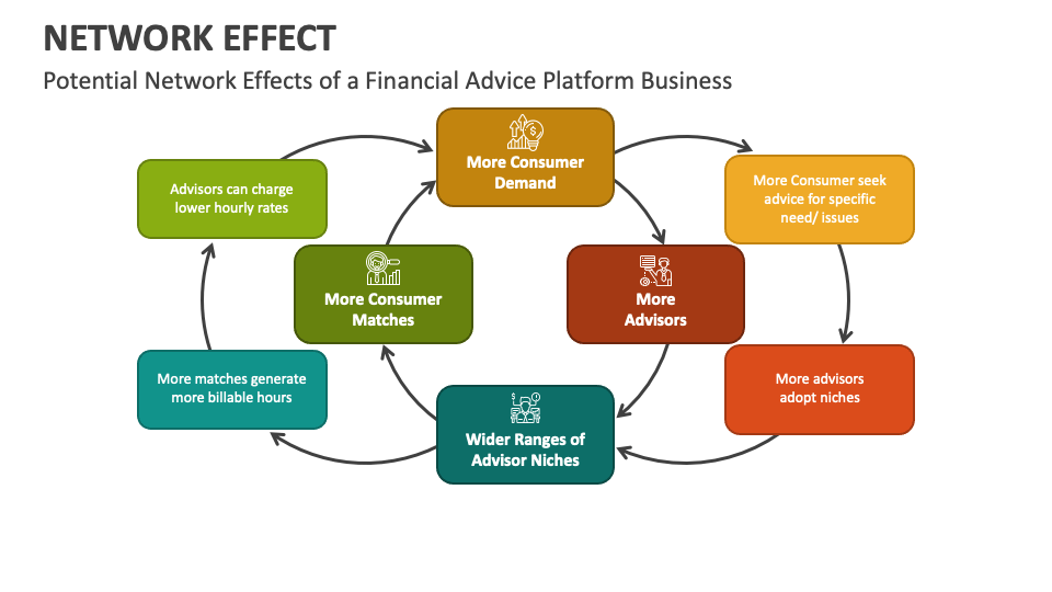 Network Effect PowerPoint and Google Slides Template - PPT Slides
