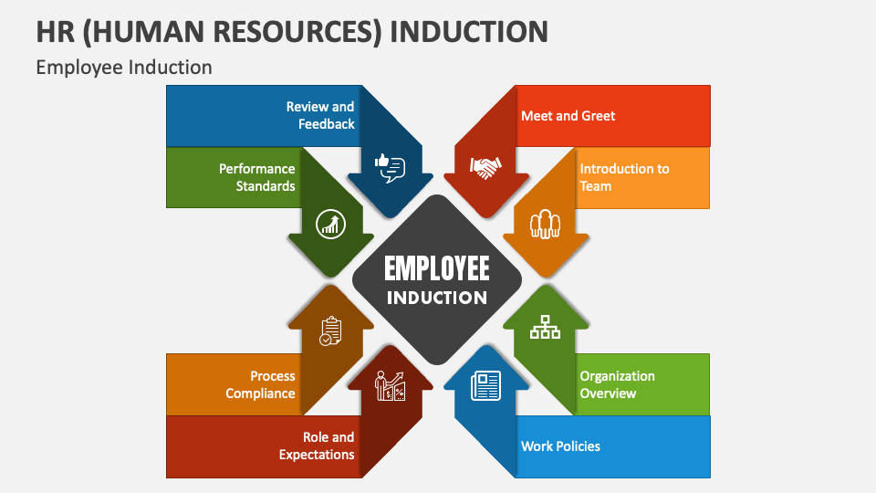 HR (Human Resources) Induction PowerPoint and Google Slides Template - PPT Slides