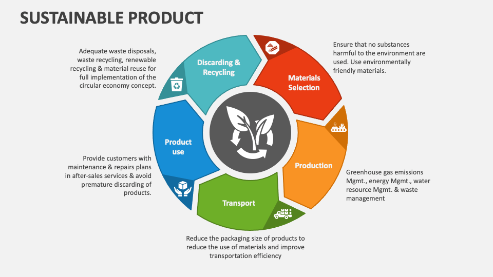 Sustainable Product PowerPoint and Google Slides Template - PPT Slides