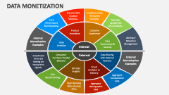 Data Monetization PowerPoint and Google Slides Template - PPT Slides