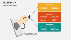 Telehealth PowerPoint and Google Slides Template - PPT Slides