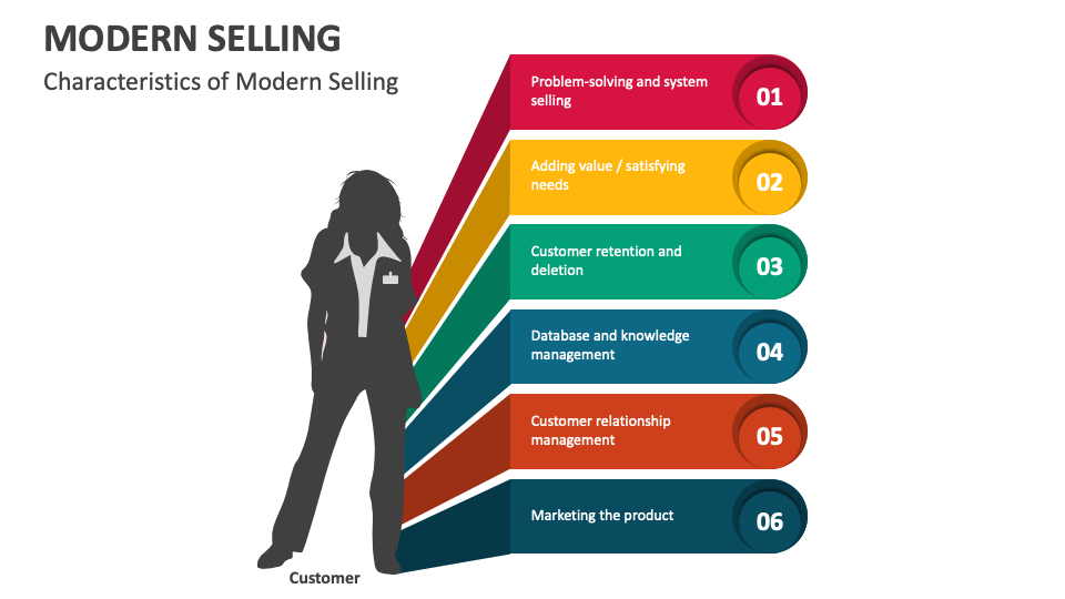 Modern Selling PowerPoint and Google Slides Template - PPT Slides