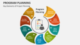 Program Planning PowerPoint and Google Slides Template - PPT Slides