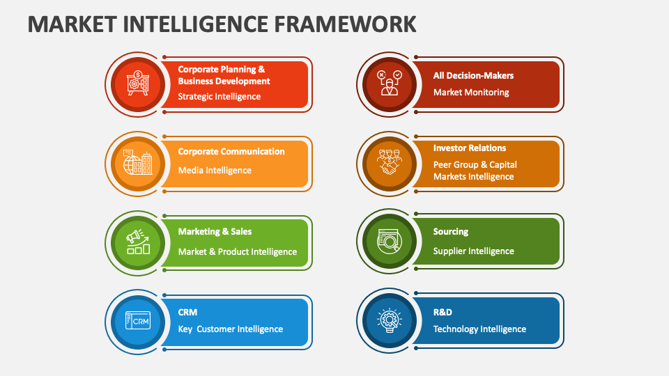Market Intelligence Framework PowerPoint Presentation Slides - PPT Template Market Intelligence Framework PowerPoint Presentation Slides - PPT Template