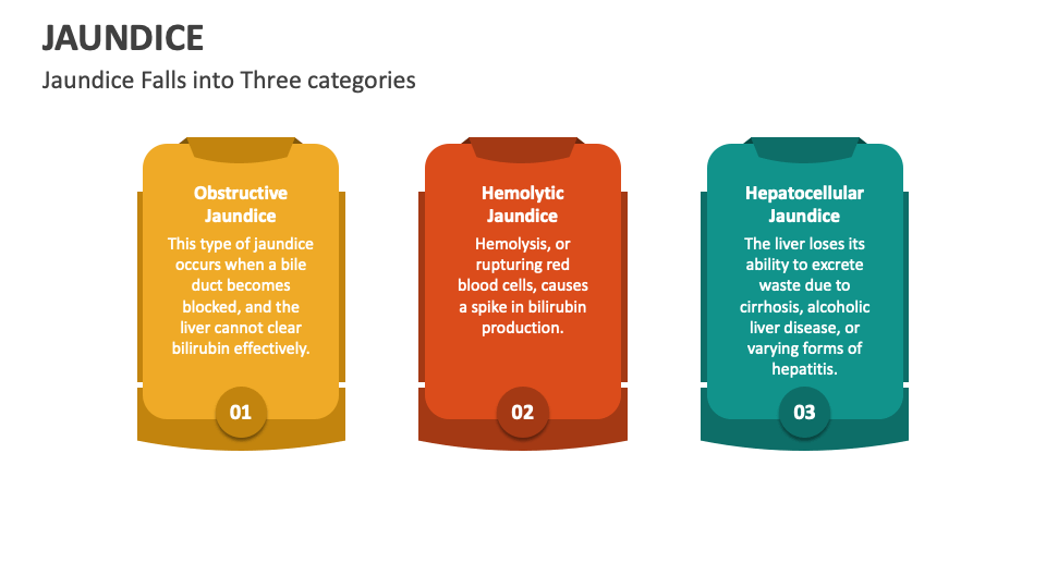 Jaundice PowerPoint and Google Slides Template - PPT Slides