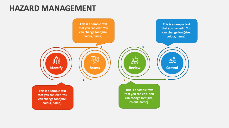 Hazard Management PowerPoint Presentation Slides - PPT Template