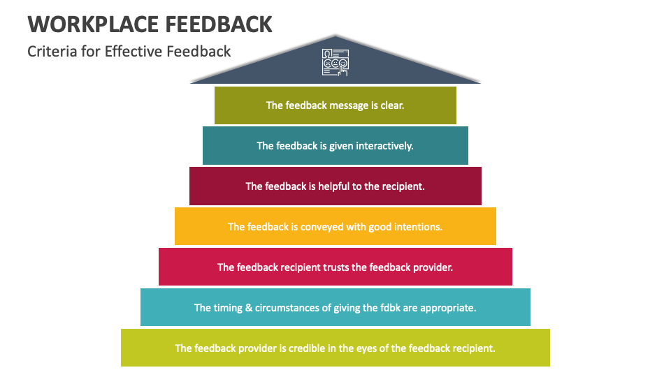 Workplace Feedback PowerPoint and Google Slides Template - PPT Slides