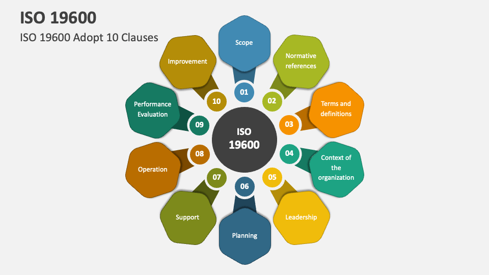 ISO 19600 PowerPoint and Google Slides Template - PPT Slides ISO 19600 PowerPoint and Google Slides Template - PPT Slides