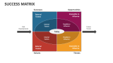 Success Matrix PowerPoint Presentation Slides - PPT Template