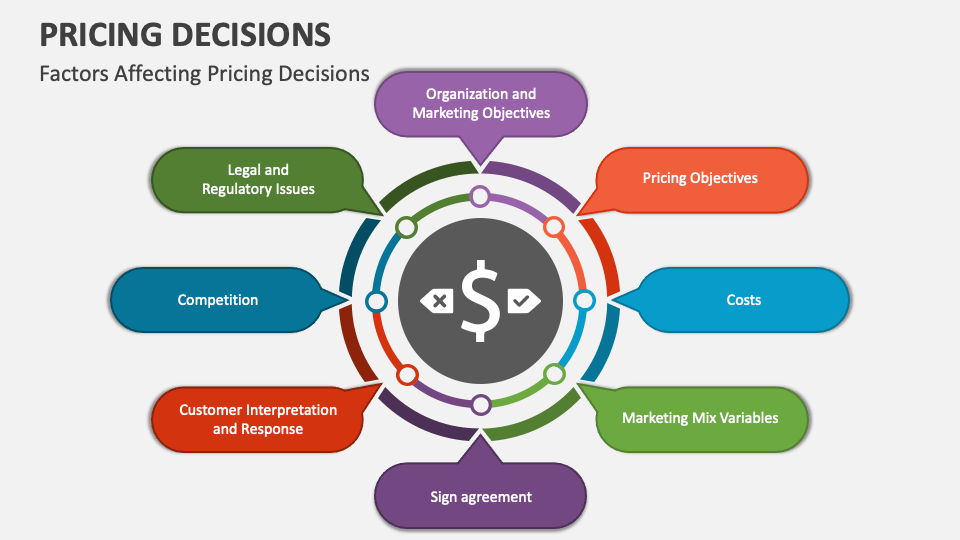 Pricing Decisions PowerPoint and Google Slides Template - PPT Slides Pricing Decisions PowerPoint and Google Slides Template - PPT Slides
