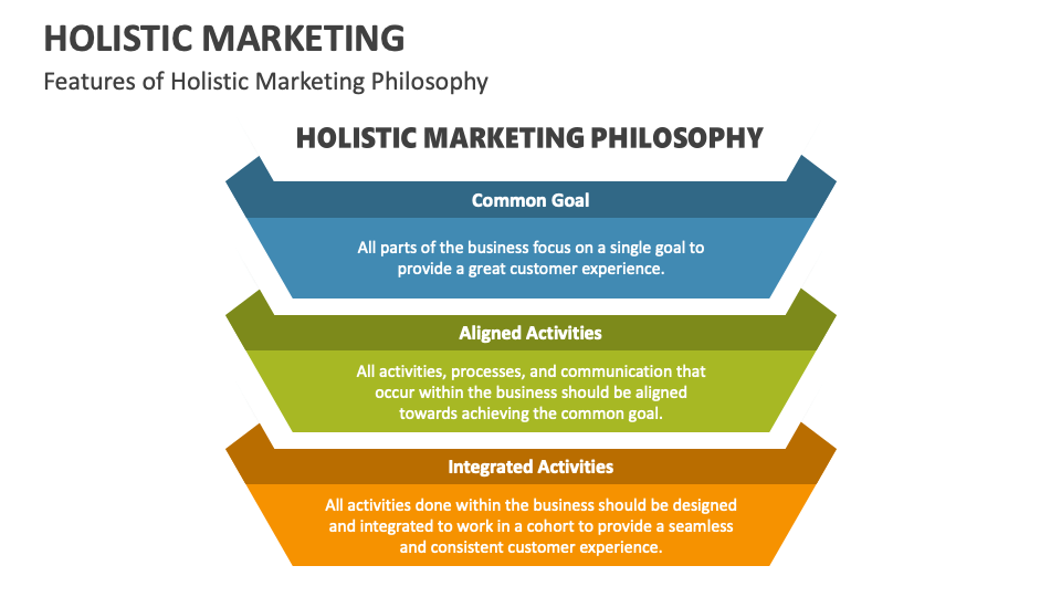 Holistic Marketing PowerPoint and Google Slides Template - PPT Slides