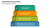 Radiation Pollution PowerPoint and Google Slides Template - PPT Slides