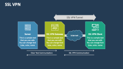 SSL VPN PowerPoint Presentation Slides - PPT Template