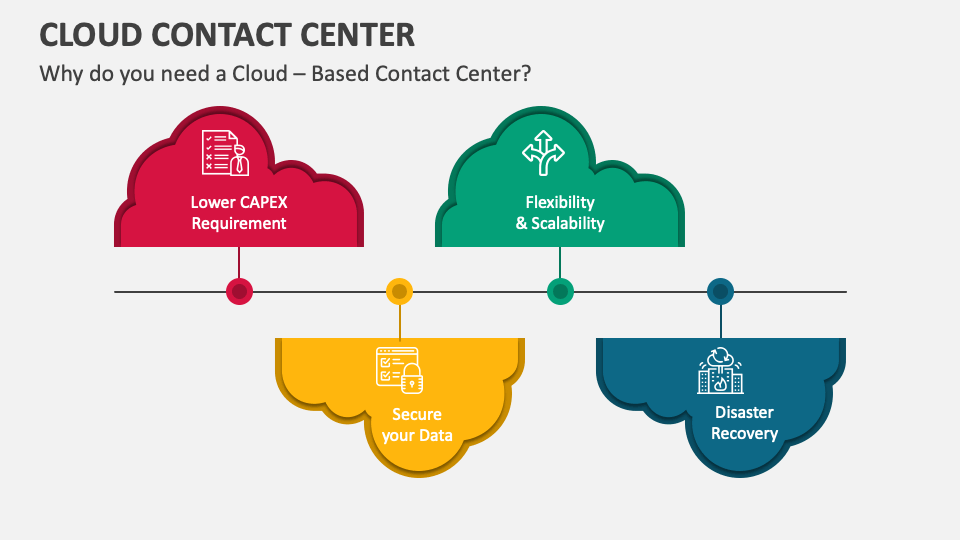 Cloud Contact Center PowerPoint Presentation Slides - PPT Template
