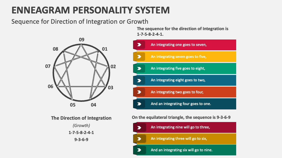 Enneagram Personality PowerPoint Presentation Slides - PPT Template
