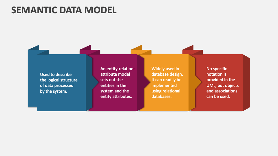 Semantic Data Model PowerPoint Presentation Slides - PPT Template Semantic Data Model PowerPoint Presentation Slides - PPT Template
