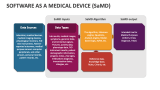Software as a Medical Device (SaMD) PowerPoint and Google Slides ...