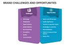 Brand Challenges and Opportunities PowerPoint Presentation Slides - PPT ...