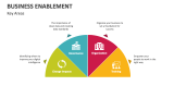Business Enablement PowerPoint and Google Slides Template - PPT Slides