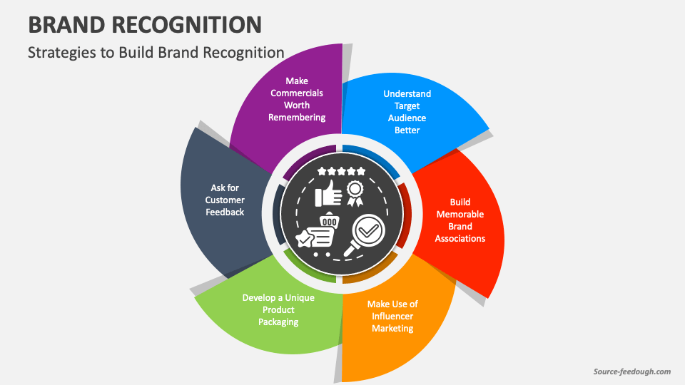 Brand Recognition PowerPoint and Google Slides Template - PPT Slides