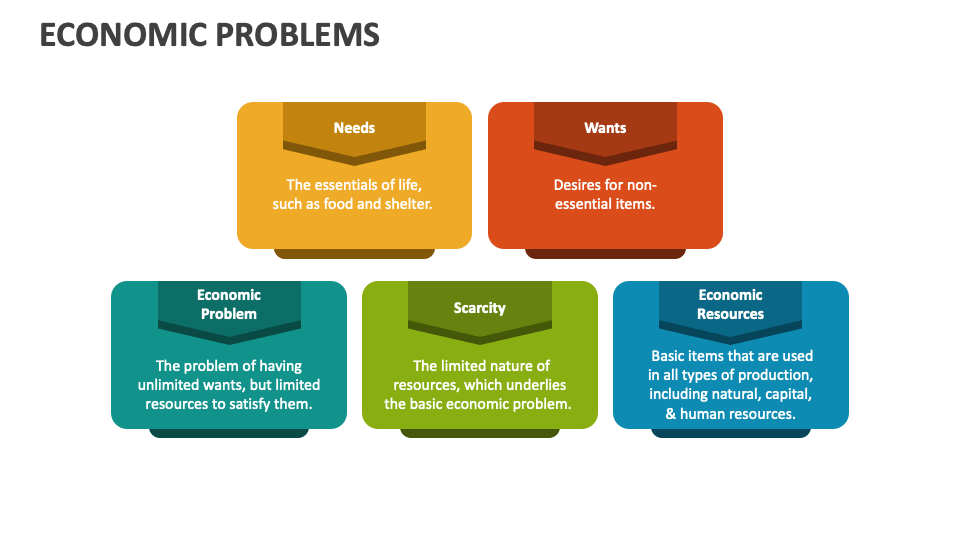 Economic Problems PowerPoint and Google Slides Template - PPT Slides
