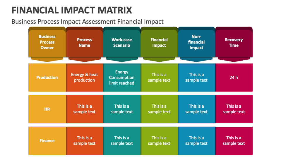Financial Impact Matrix PowerPoint and Google Slides Template - PPT Slides