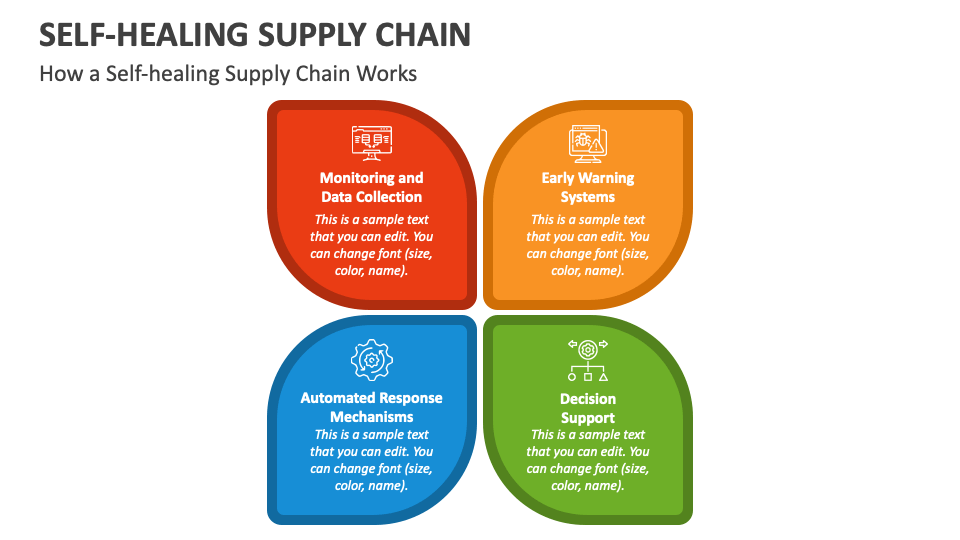 Self-Healing Supply Chain PowerPoint and Google Slides Template - PPT ...