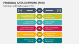 Personal Area Network (PAN) PowerPoint and Google Slides Template - PPT ...