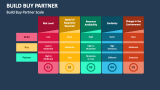 Build Buy Partner PowerPoint and Google Slides Template - PPT Slides
