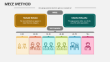 MECE Method PowerPoint Presentation Slides - PPT Template