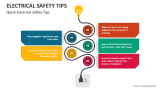 Electrical Safety Tips PowerPoint and Google Slides Template - PPT Slides