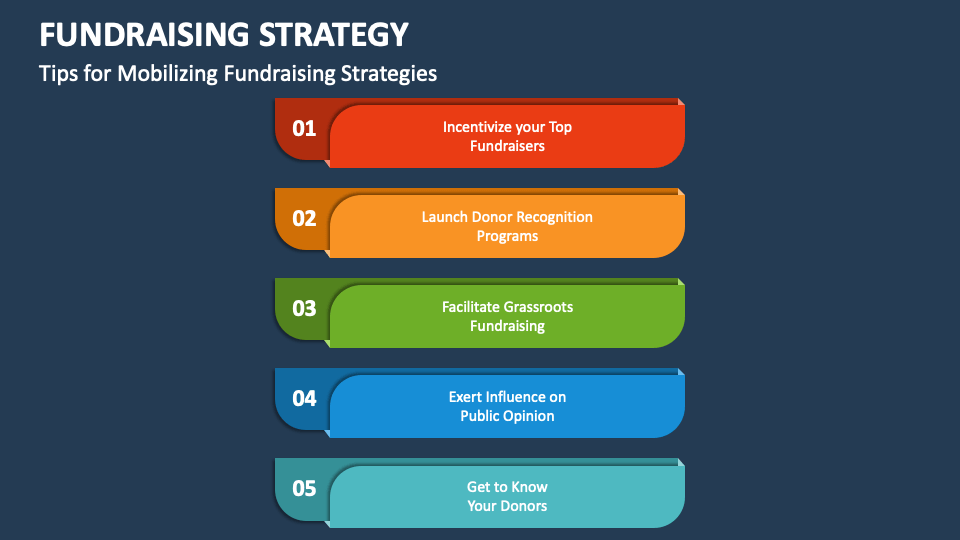 Fundraising Strategy PowerPoint Presentation Slides - PPT Template