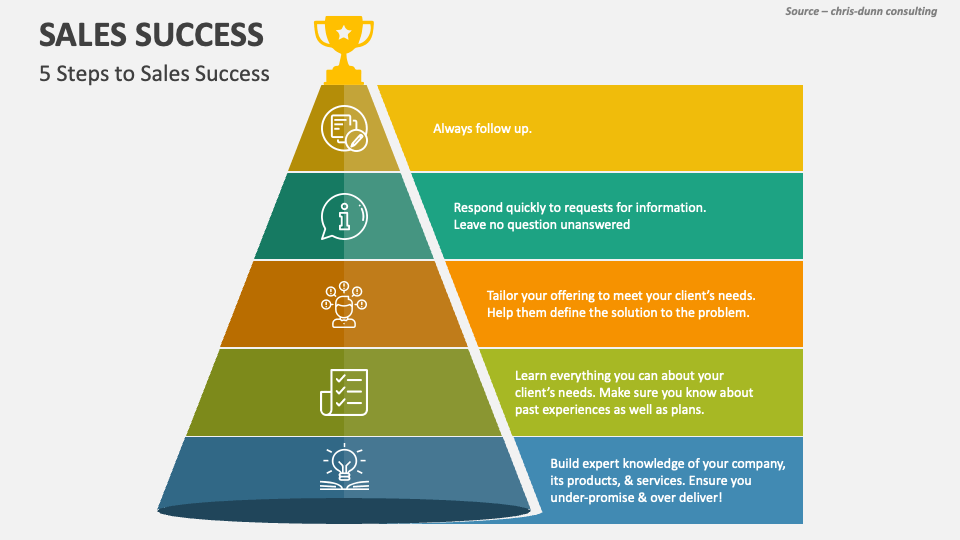 Sales Success PowerPoint Presentation Slides - PPT Template