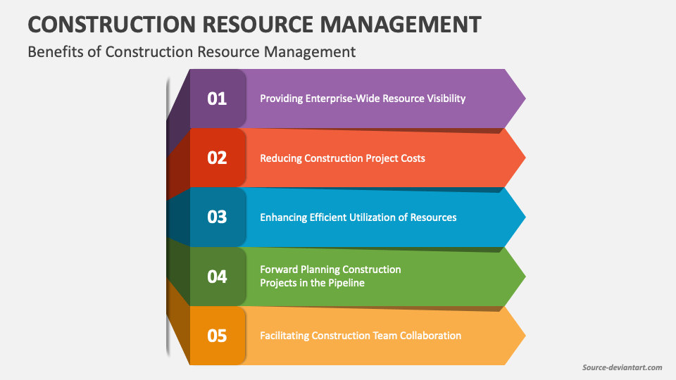 Construction Resource Management PowerPoint and Google Slides Template ... Construction Resource Management PowerPoint and Google Slides Template ...