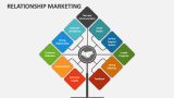 Relationship Marketing PowerPoint Presentation Slides - PPT Template
