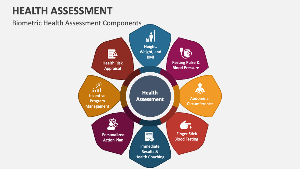 Health Assessment PowerPoint and Google Slides Template - PPT Slides